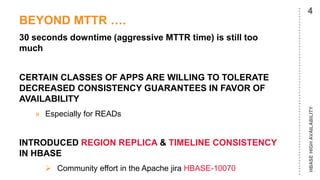 High Availability for HBase Tables - Past, Present, and Future | PPT