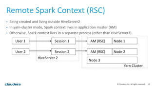 Empower Hive with Spark | PPT