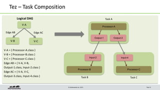 Apache Tez - A unifying Framework for Hadoop Data Processing | PPTX