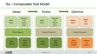Apache Tez - A unifying Framework for Hadoop Data Processing | PPTX | Programming Languages ...
