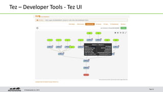 Apache Tez - A unifying Framework for Hadoop Data Processing | PPTX | Programming Languages ...