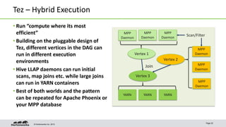 Apache Tez - A unifying Framework for Hadoop Data Processing | PPTX | Programming Languages ...