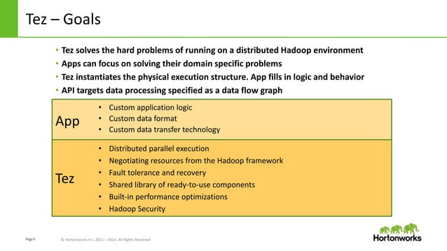Apache Tez - A unifying Framework for Hadoop Data Processing | PPTX | Programming Languages ...