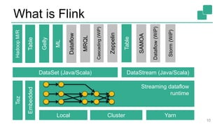 Flexible and Real-Time Stream Processing with Apache Flink | PPTX