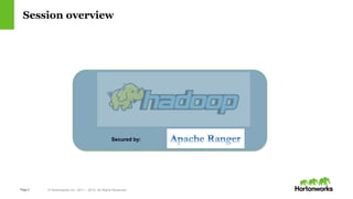 Securing Hadoop with Apache Ranger | PPTX