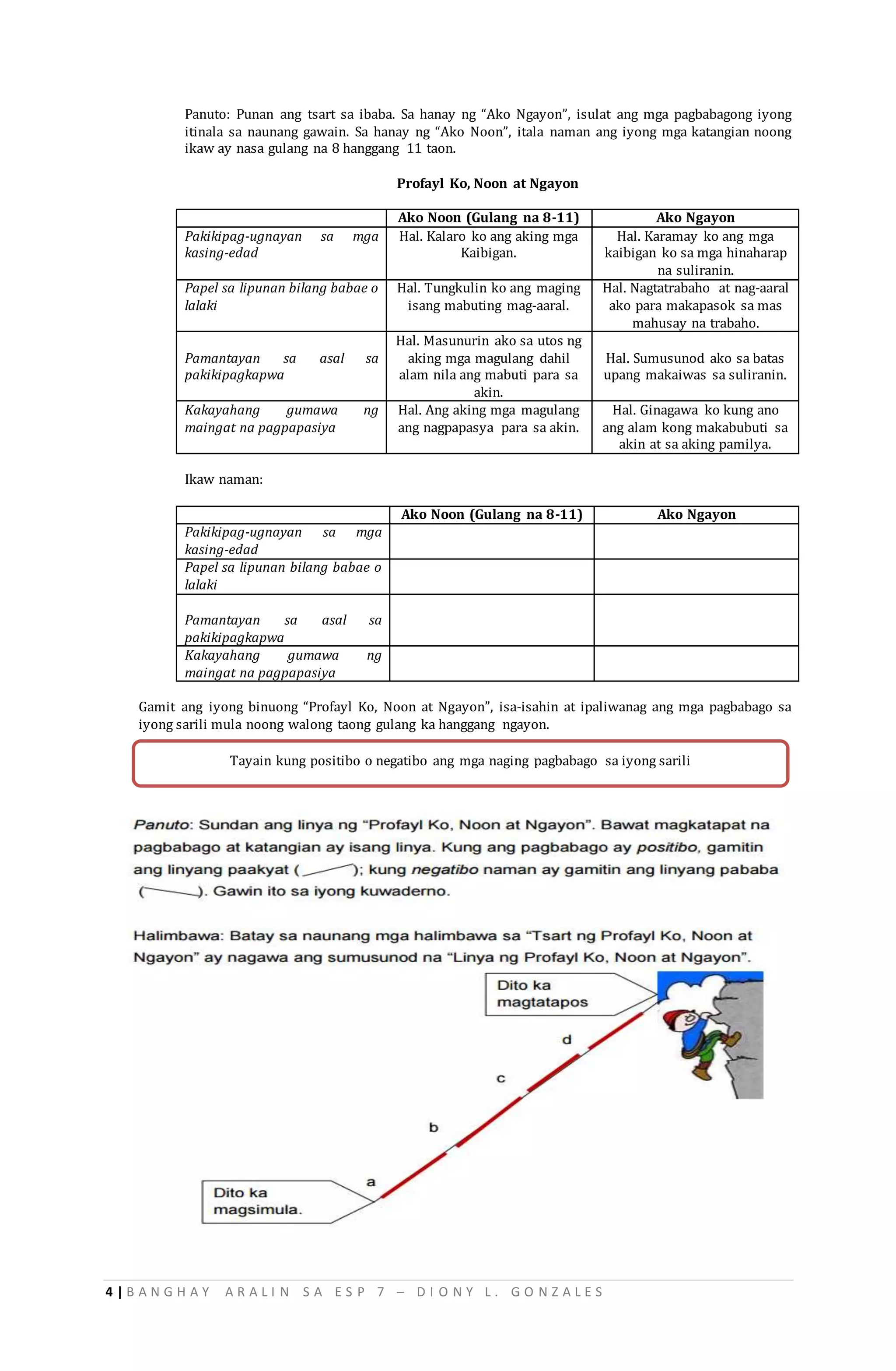 Sample Semi-Detailed LP EsP 7 | DOCX