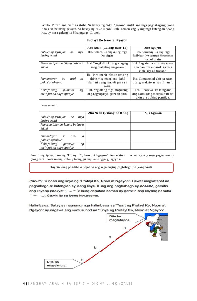 Sample Semi-Detailed LP EsP 7 | DOCX