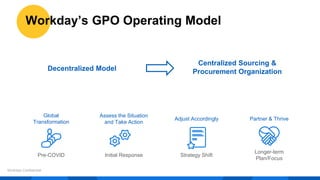 Sourcing and Procurement Best Practices During Uncertain Times | PPT