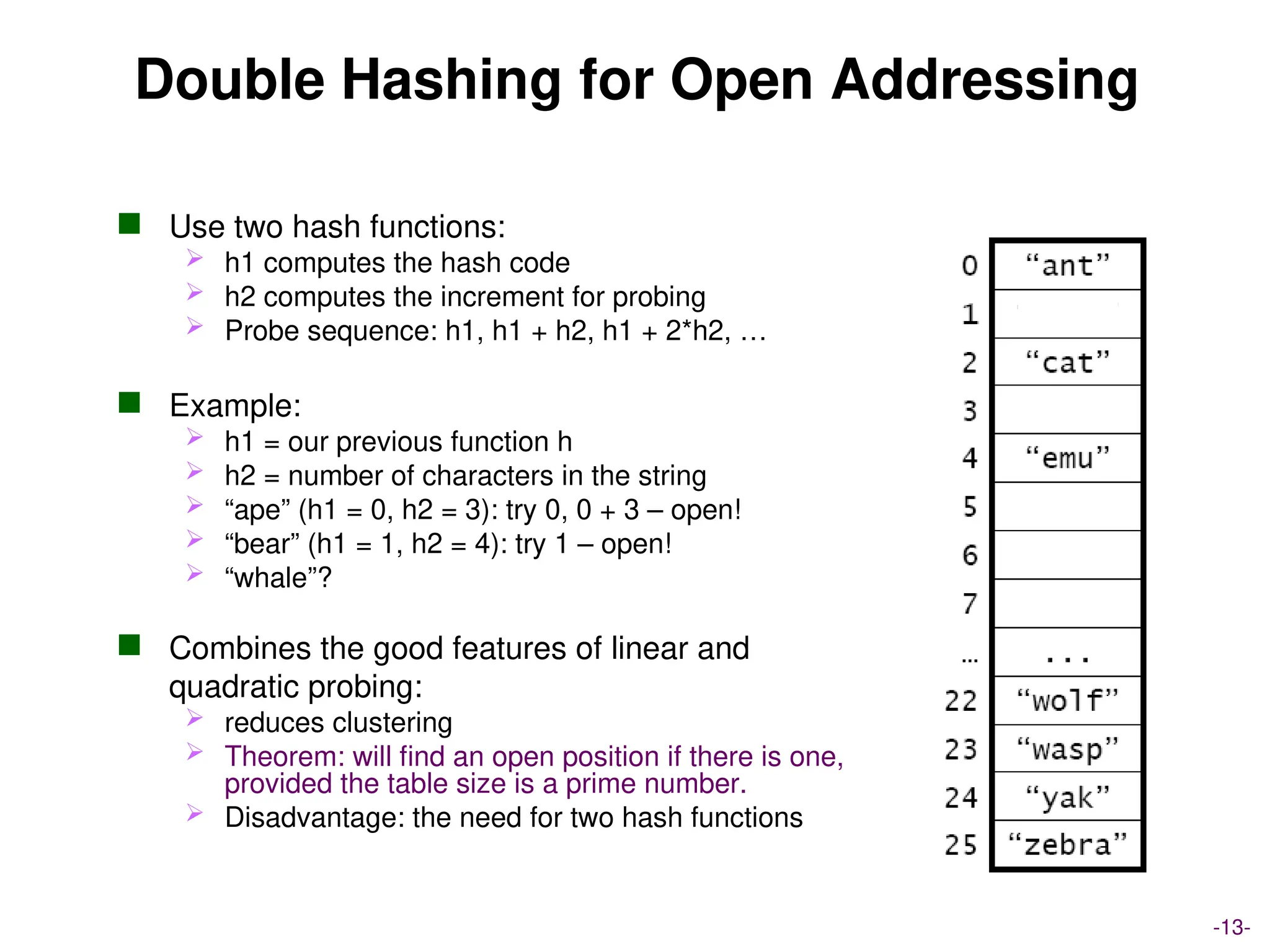 June16_Hashing_Hashing_fddfereroleff.ppt