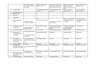 DLL Math Grade 7 Third week | DOCX