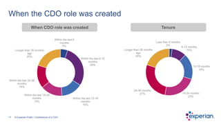 Confessions of a CDO - The Evolving Role of the Chief Data Officer ...