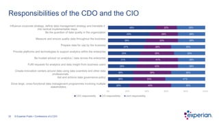 Confessions of a CDO - The Evolving Role of the Chief Data Officer ...