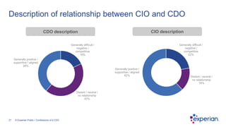Confessions of a CDO - The Evolving Role of the Chief Data Officer ...