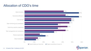 Confessions of a CDO - The Evolving Role of the Chief Data Officer ...