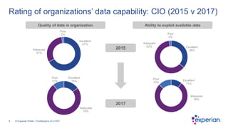 Confessions of a CDO - The Evolving Role of the Chief Data Officer ...