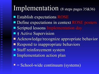 PBIS Positive Behavior Plan | PPT