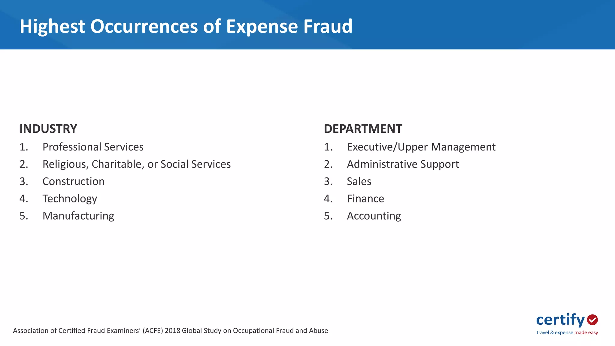 Stop Fraud in its Tracks How automated expense management can make ...