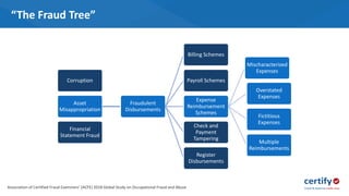 Stop Fraud in its Tracks How automated expense management can make ...