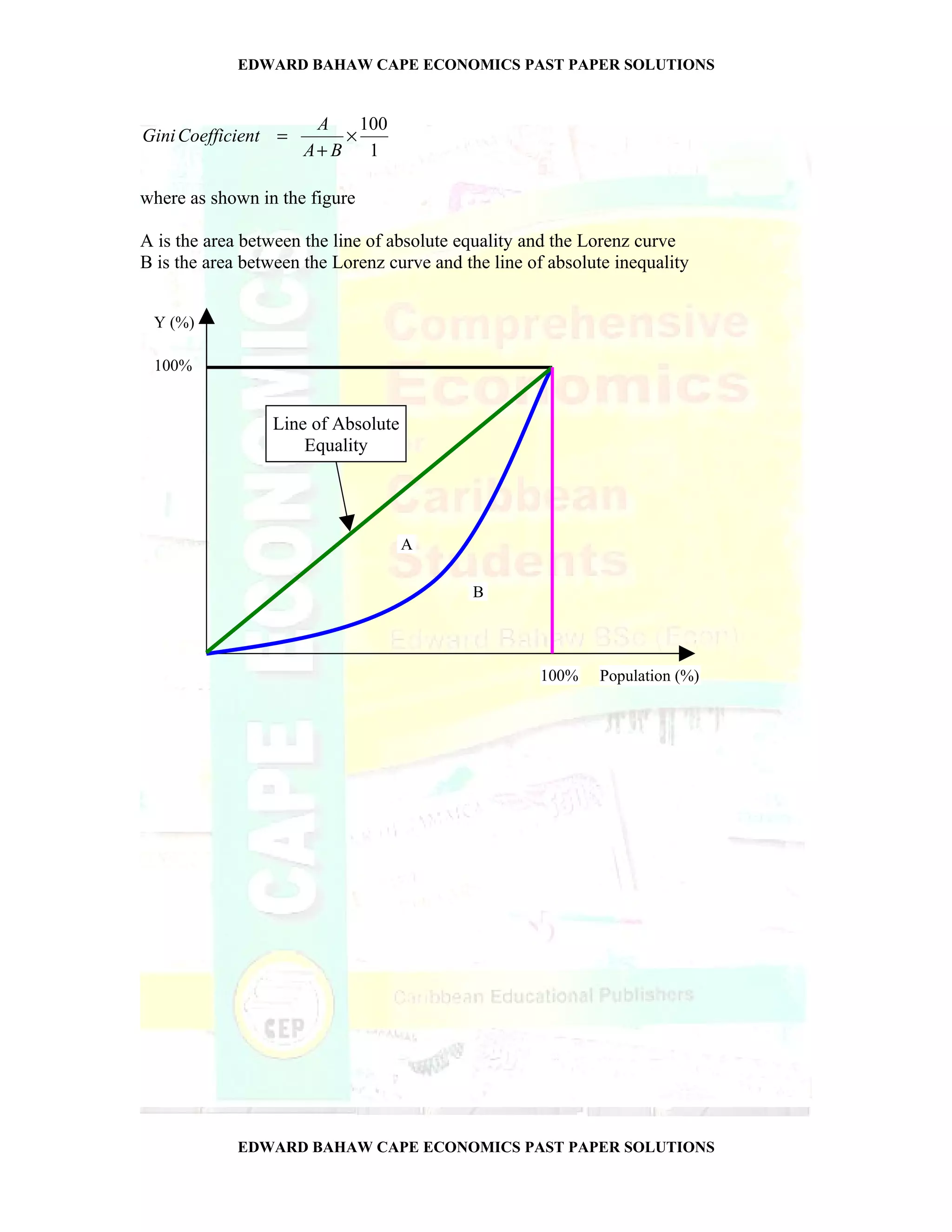 CAPE Economics, June 2004, Unit 1, Paper 2 suggested answer by Edward ...