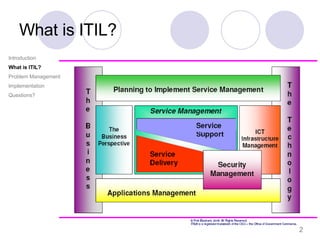 June2007 Implementing Itil Problem Mgmt | PPT