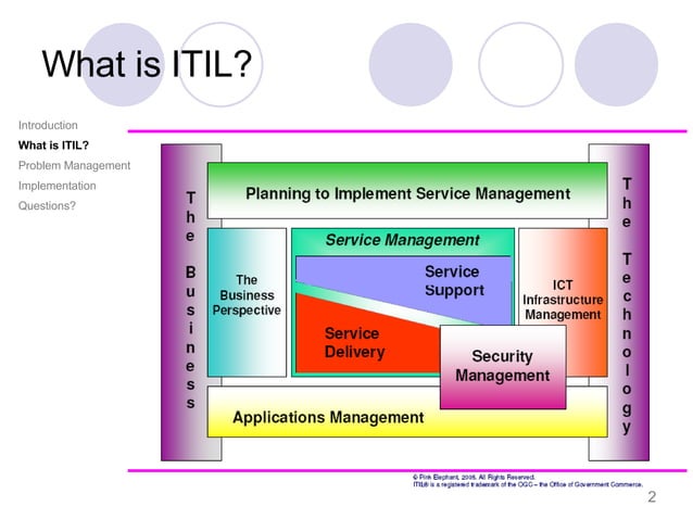 June2007 Implementing Itil Problem Mgmt | PPT