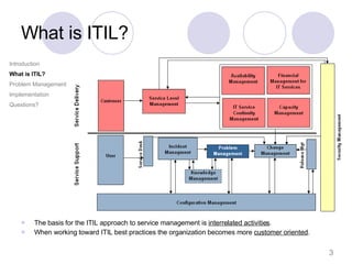 June2007 Implementing Itil Problem Mgmt | PPT