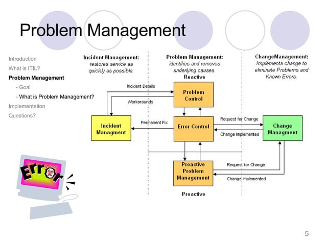 June2007 Implementing Itil Problem Mgmt | PPT