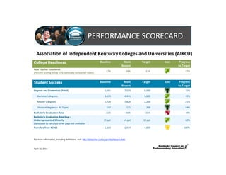 2012 Report to the Council on Postsecondary Education by Kentucky's ...