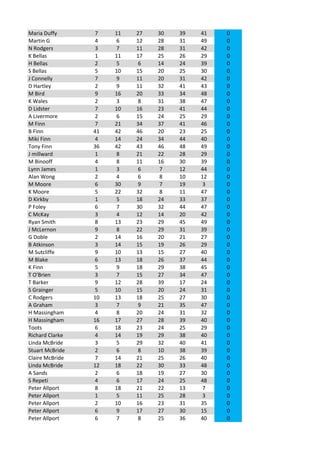 June 2012 lottery players and numbers | PDF