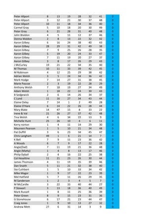 June 2012 lottery players and numbers | PDF