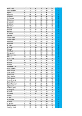 June 2012 lottery players and numbers | PDF