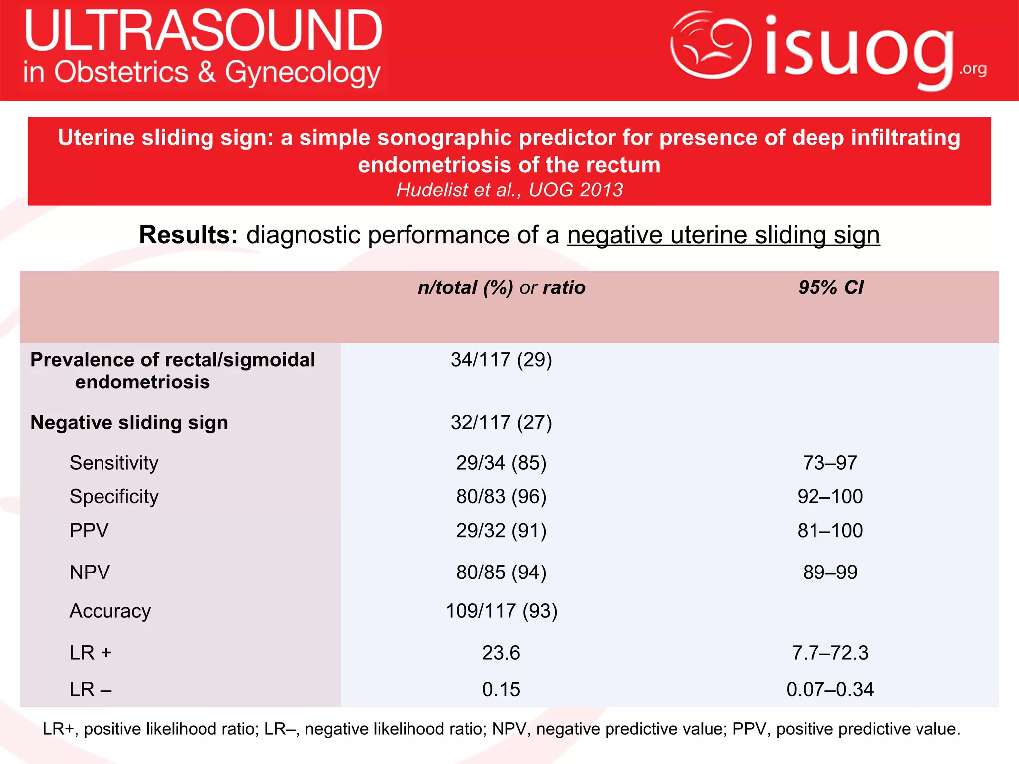 UOG Journal Club: Uterine sliding sign in DIE | PPT