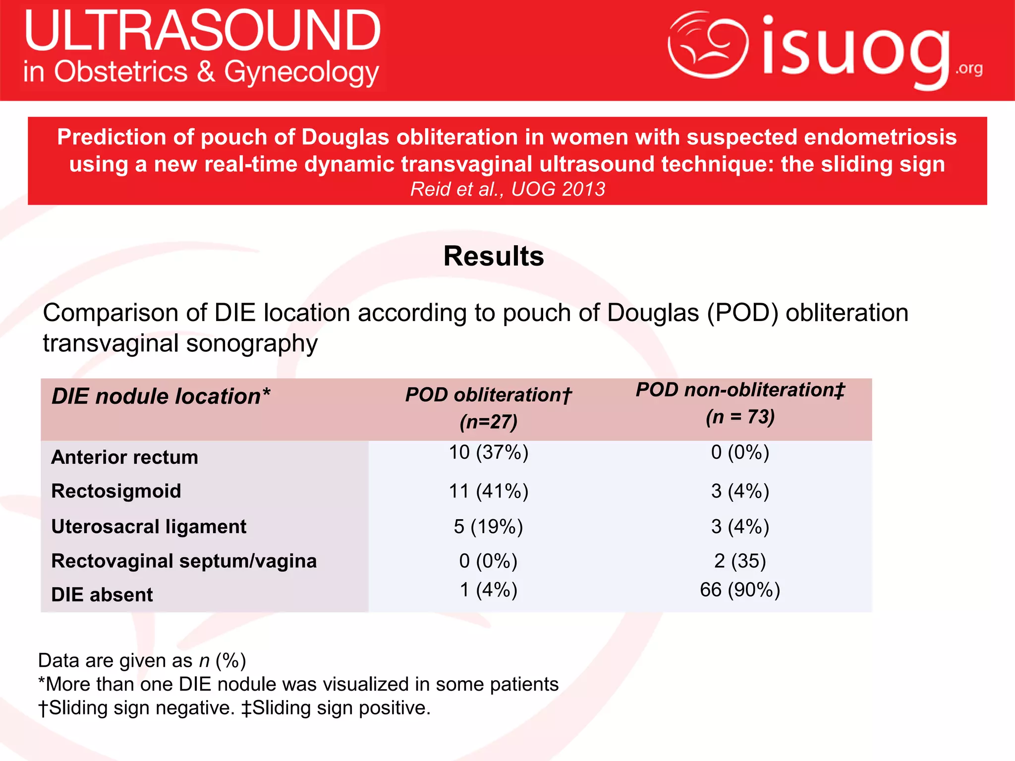 UOG Journal Club: Uterine sliding sign in DIE | PPT