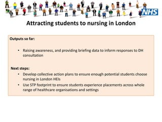 June 2016 Capital Nurse programme update | PPTX