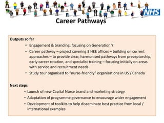 June 2016 Capital Nurse programme update | PPTX