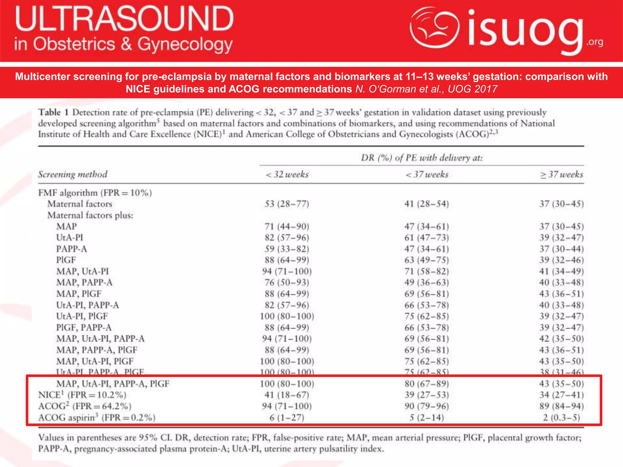 UOG Journal Club: Multicenter screening for pre-eclampsia by maternal ...