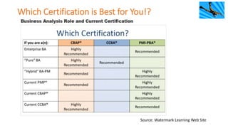 June 2017 Presentation IIBA and Certification v3.pptx