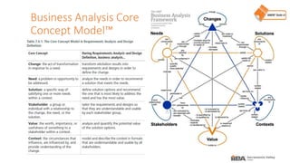 June 2017 Presentation IIBA and Certification v3.pptx