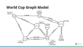 The World Cup Graph 2018 | PPT
