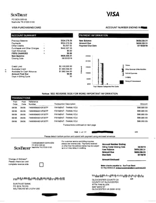 Suntrust Bank Statement Template