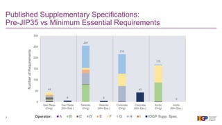 JIP35 - Offshore Strutures Specifications Task Force - Phase 2 (June ...