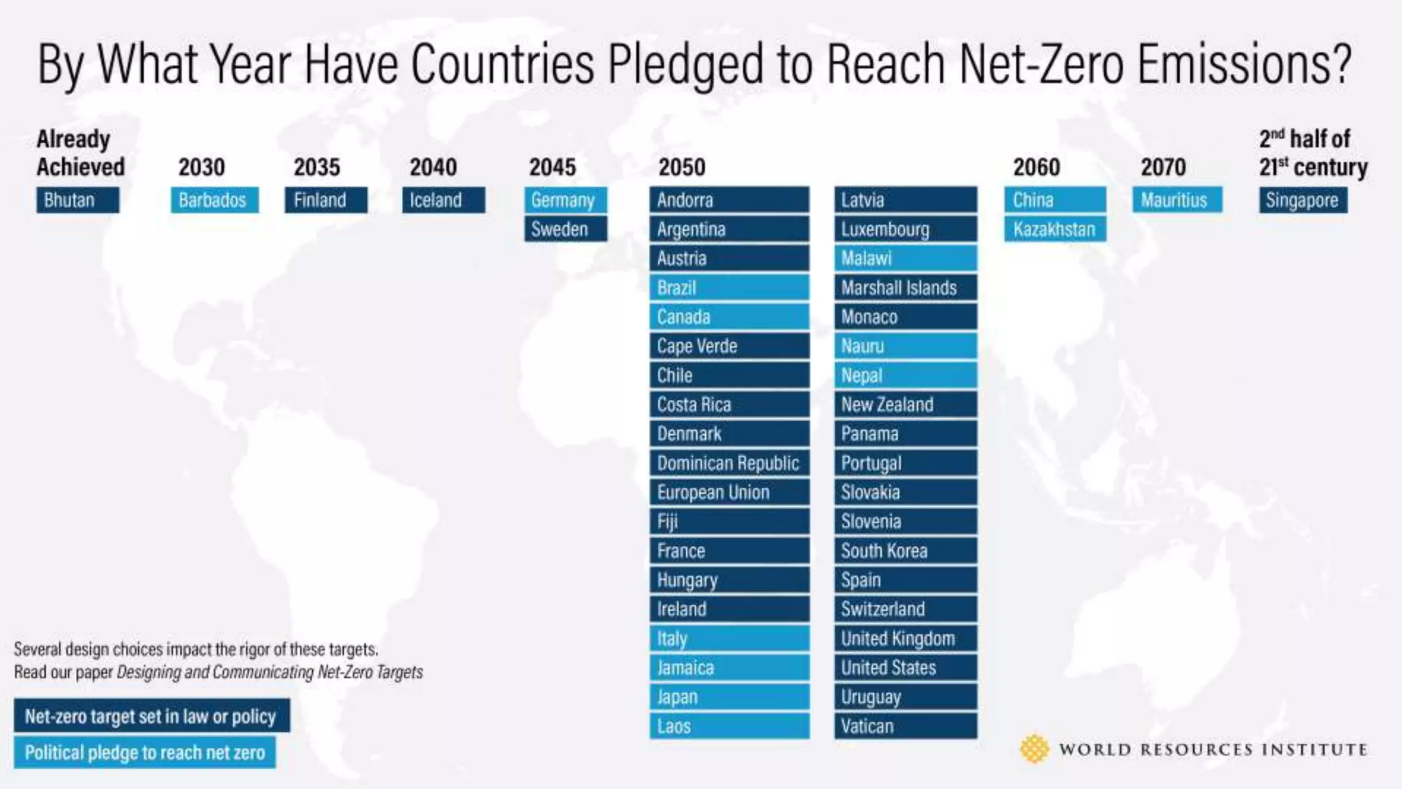 Net Zero Targets: Which Countries Have Them and How They Stack Up | PPT