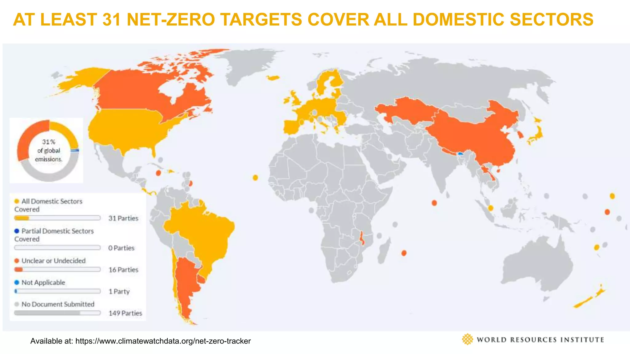 Net Zero Targets: Which Countries Have Them and How They Stack Up | PPT