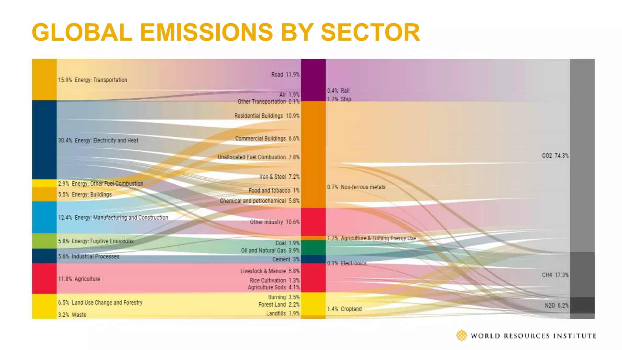 Net Zero Targets: Which Countries Have Them and How They Stack Up | PPT