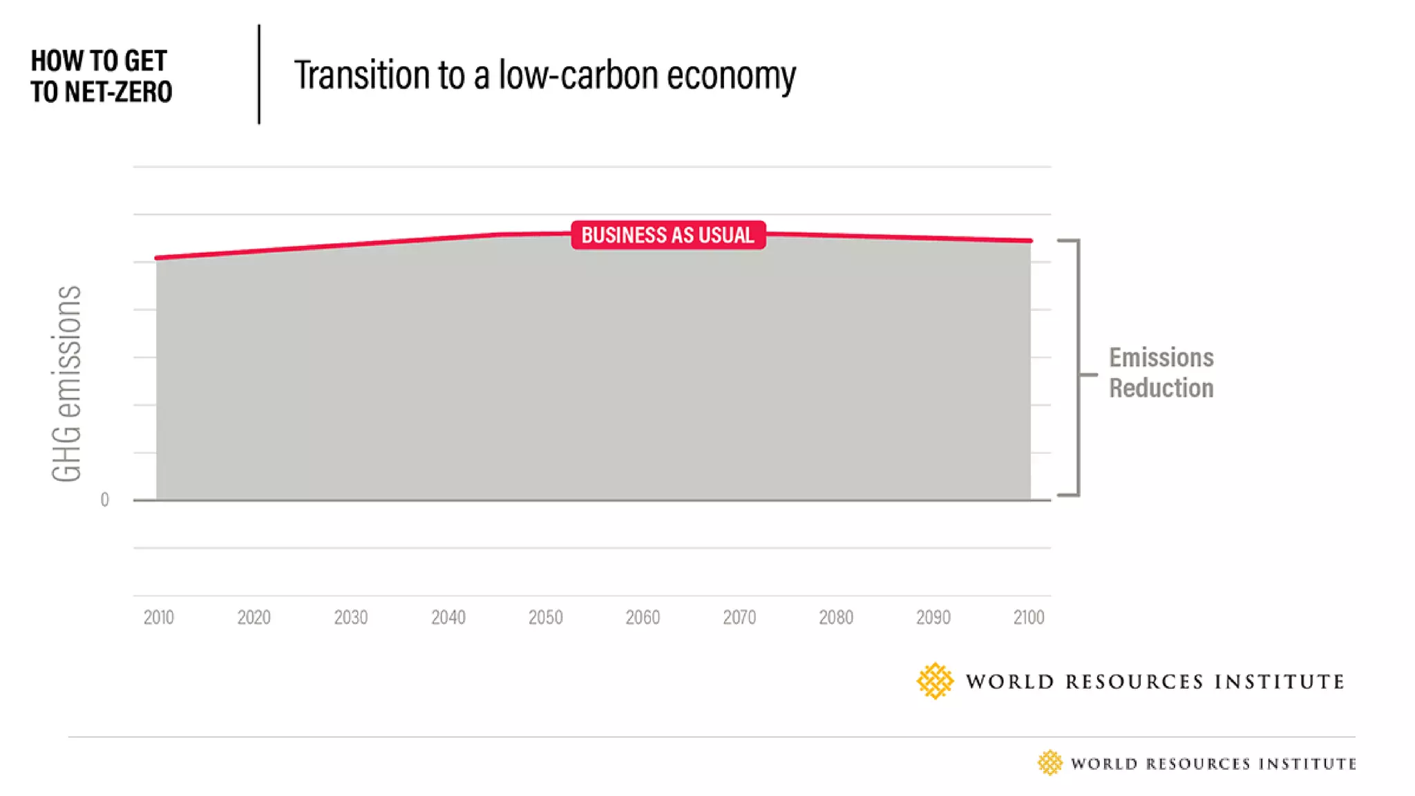 Net Zero Targets: Which Countries Have Them and How They Stack Up | PPT