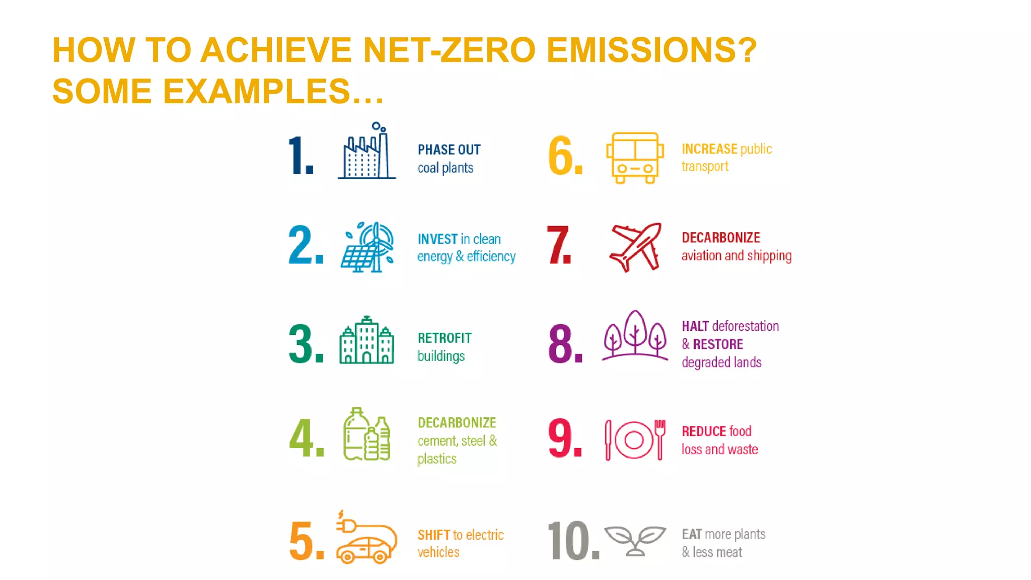 Net Zero Targets: Which Countries Have Them and How They Stack Up | PPT