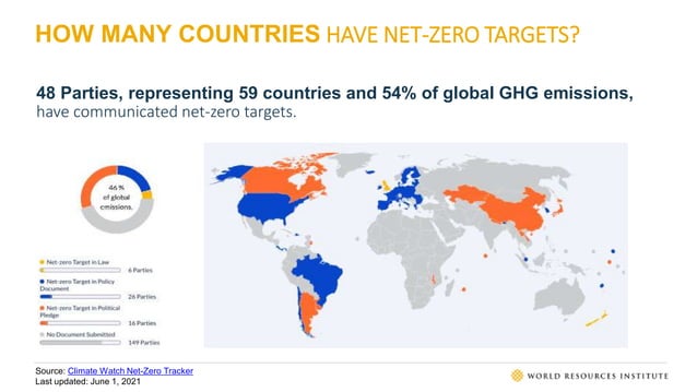 Net Zero Targets: Which Countries Have Them and How They Stack Up | PPT