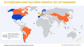 Net Zero Targets: Which Countries Have Them and How They Stack Up | PPT