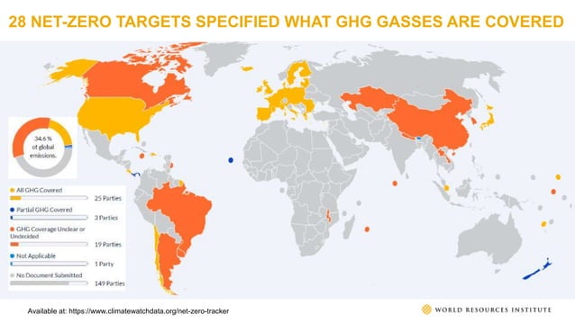Net Zero Targets: Which Countries Have Them and How They Stack Up | PPT