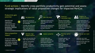 June 2023 - BCG Perspectives on GenAI's Impact on Private Equity ...